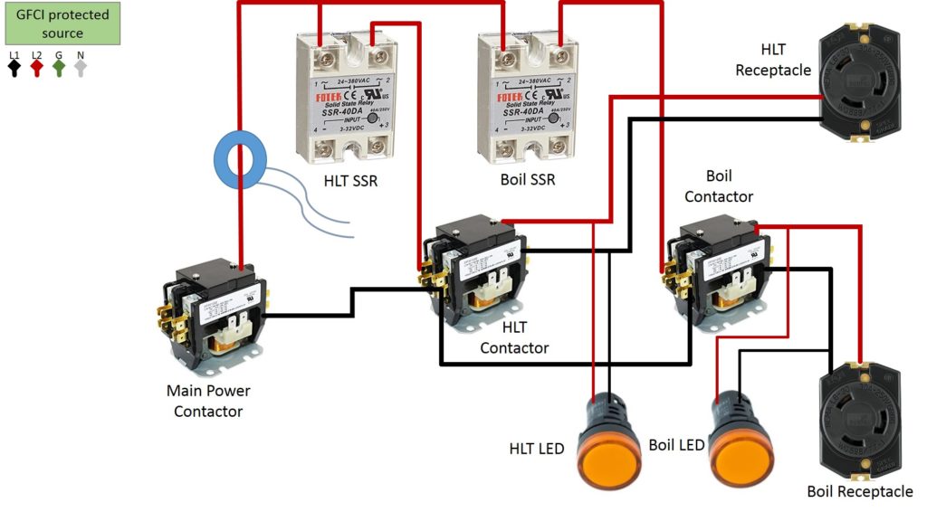 How to build a Brewing Control Panel – HERMS 240V 30 AMP | SkrilNetz