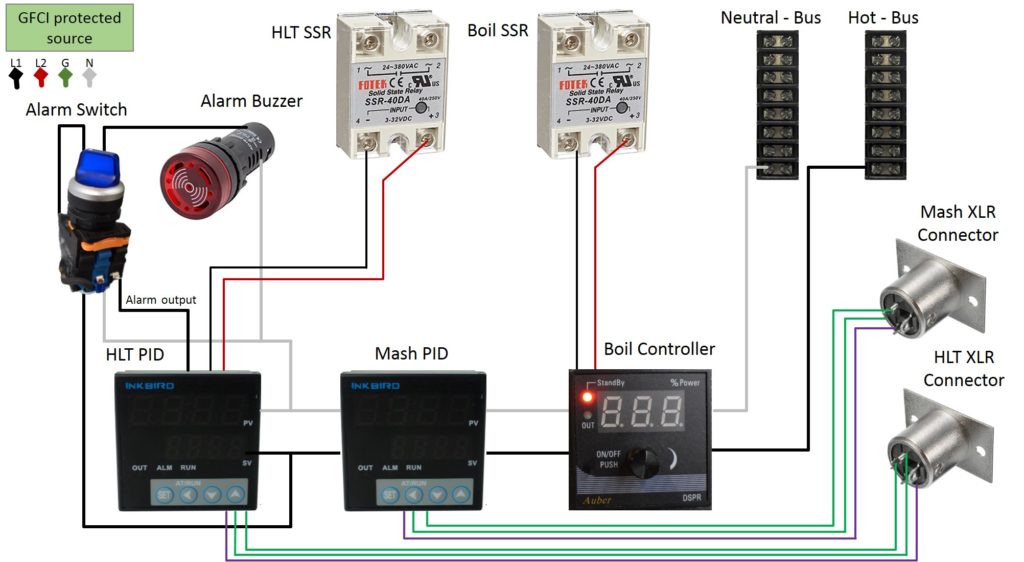 How to build a Brewing Control Panel – HERMS 240V 30 AMP | SkrilNetz