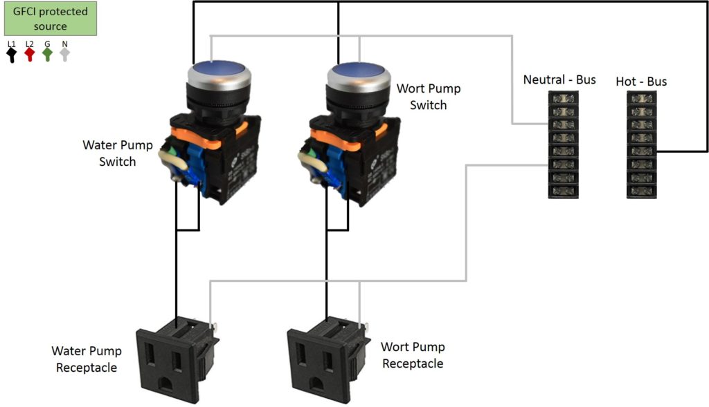 How to build a Brewing Control Panel – HERMS 240V 30 AMP | SkrilNetz